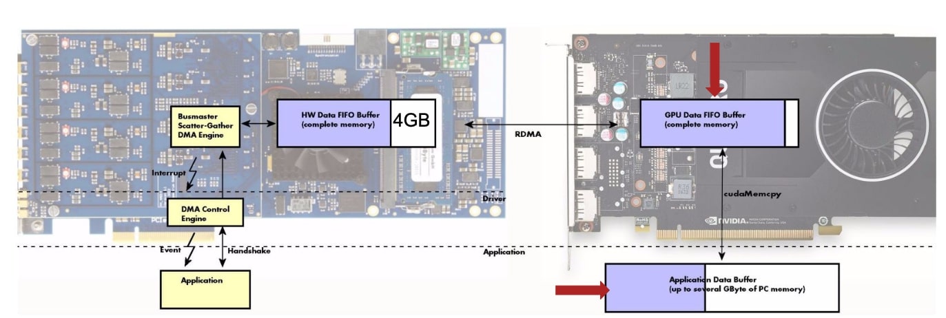 GPU-based Real-time Data Processing for Ultrafast Laser Applications ...